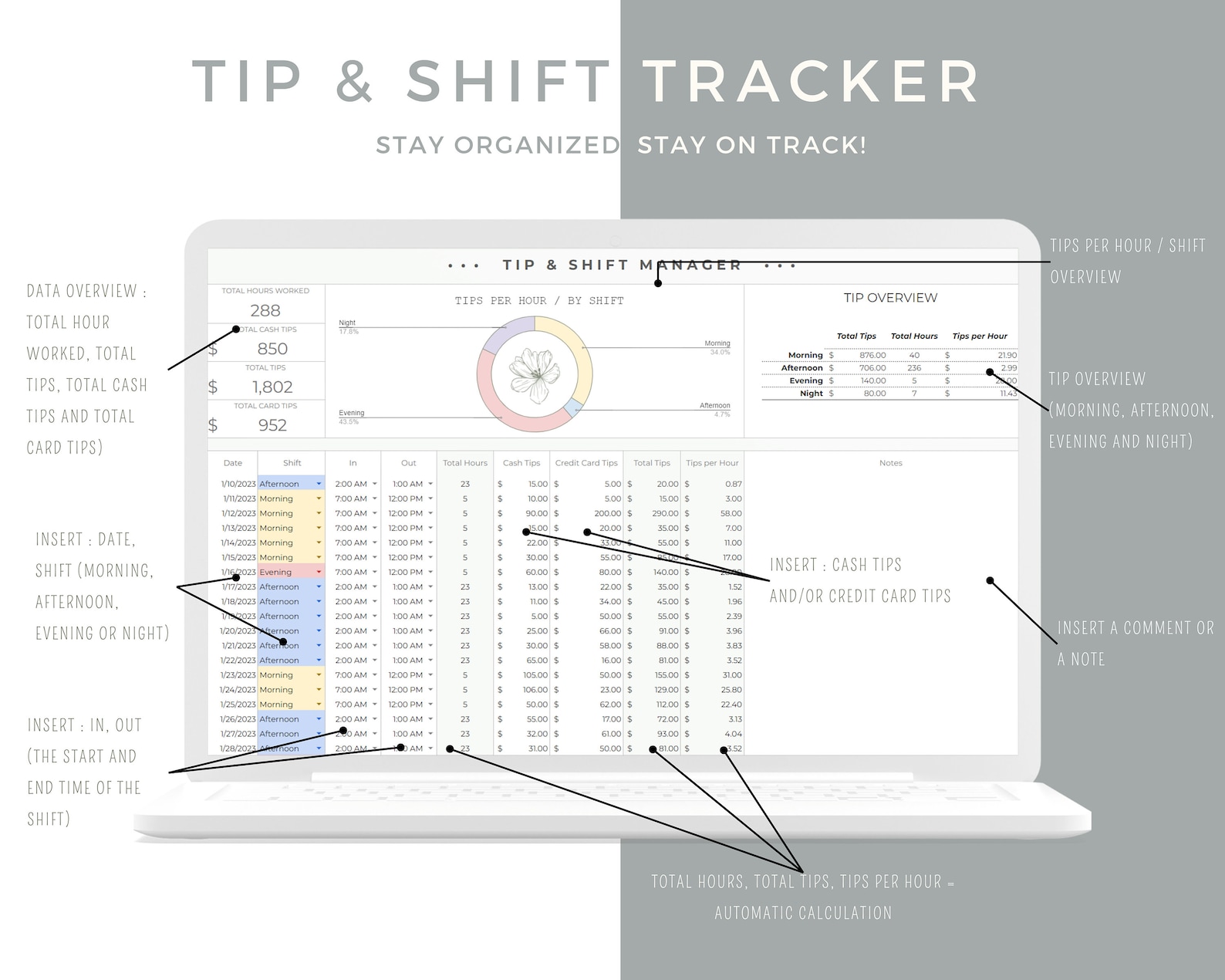 Tips Tracker Spreadsheet , Gratuity Log, Financial Planner, Waiter ...