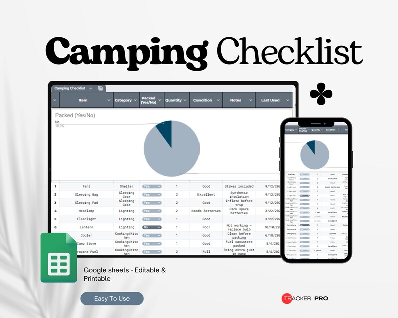 Trip Planner, Camping Checklist Template, RV Camping Packing List ...