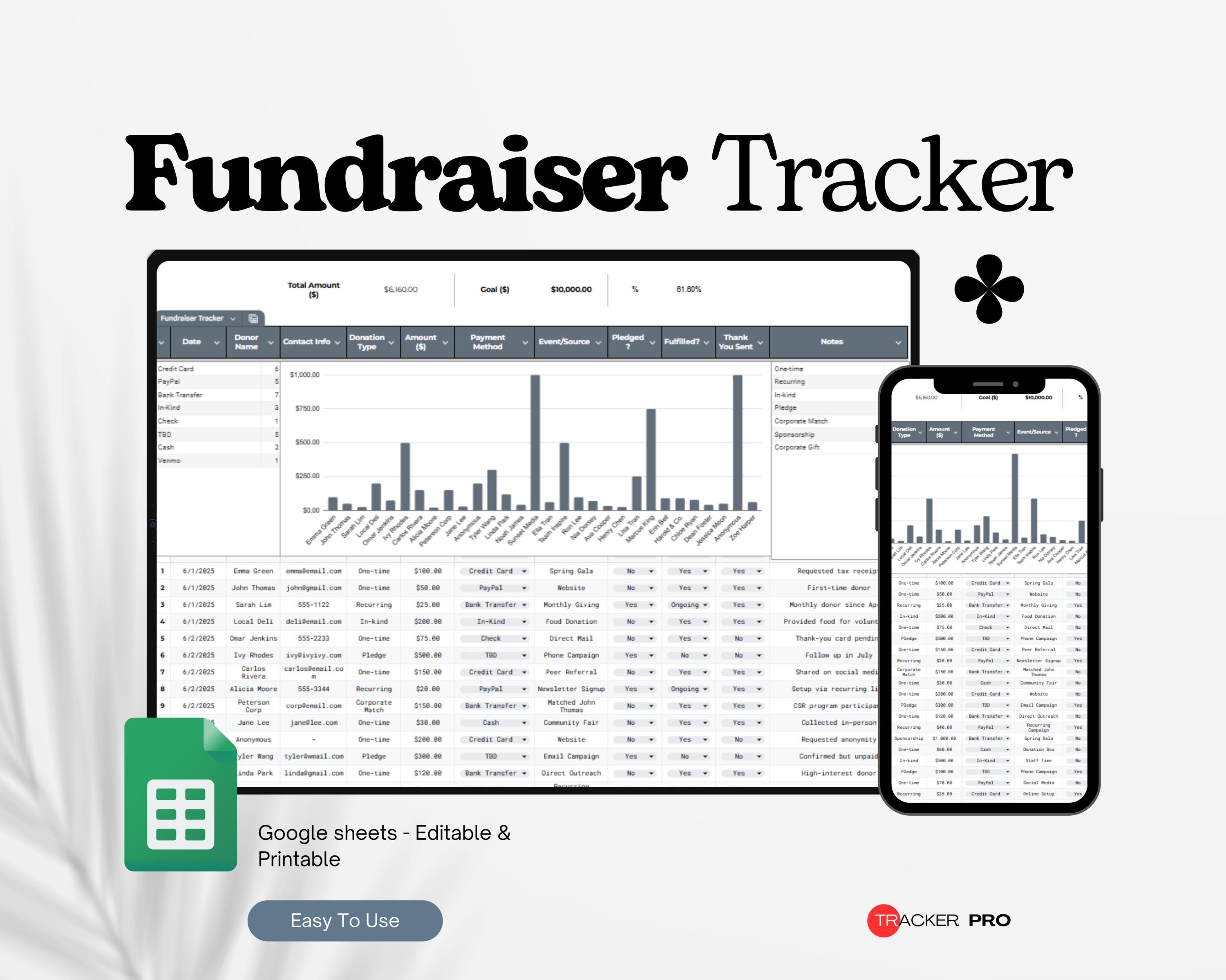 Fundraiser Tracker Spreadsheet Template, Fundraising Template Google ...