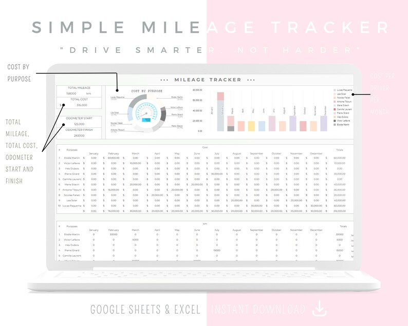 Mileage Expense Tracker, Mileage Log, Mileage Calculator, Mileage ...