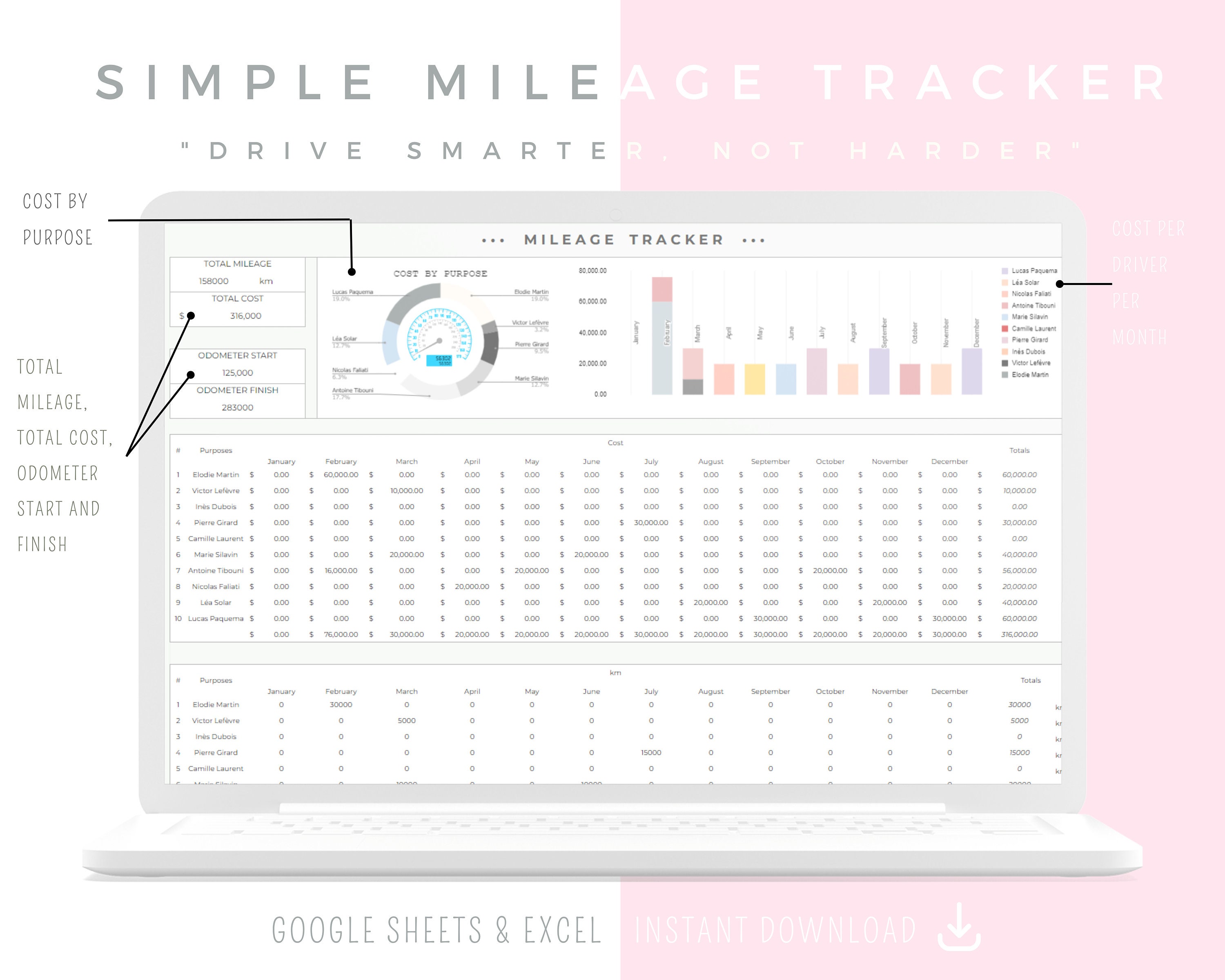 Mileage Expense Tracker, Mileage Log, Mileage Calculator, Mileage ...