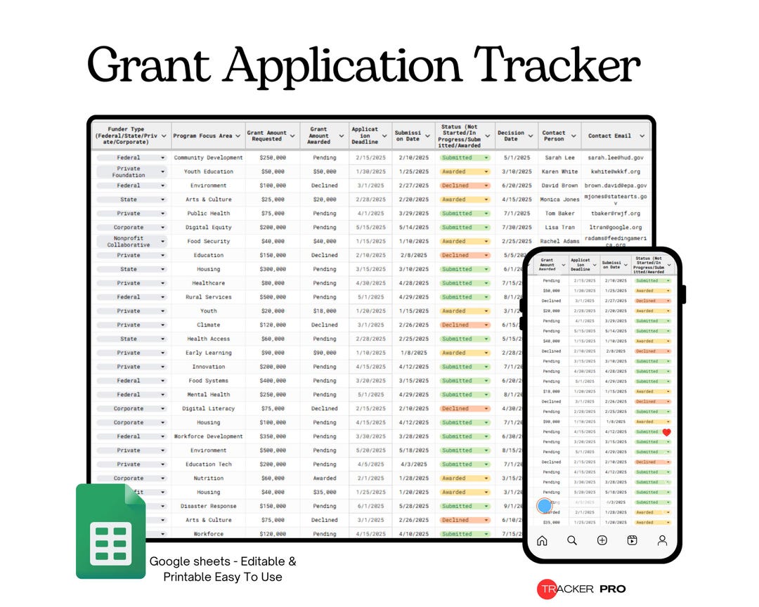 Grant Application Tracker Google Sheets Template (nonprofit Funding ...