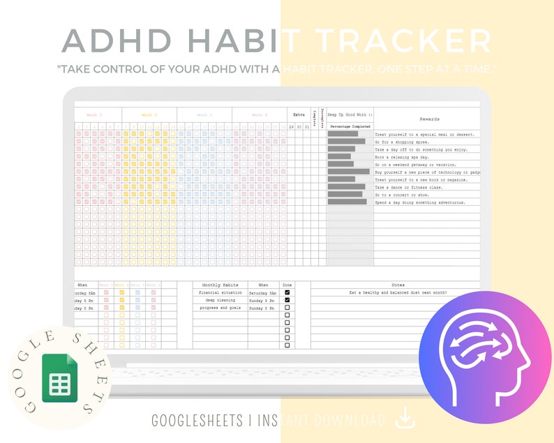 Habit Tracker Spreadsheet Template for Google Sheets, Habit Tracker ...