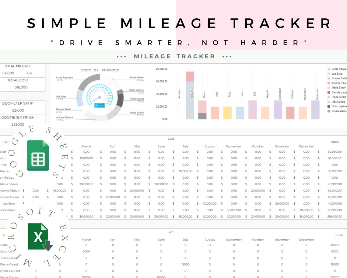 Mileage Expense Tracker, Mileage Log, Mileage Calculator, Mileage ...