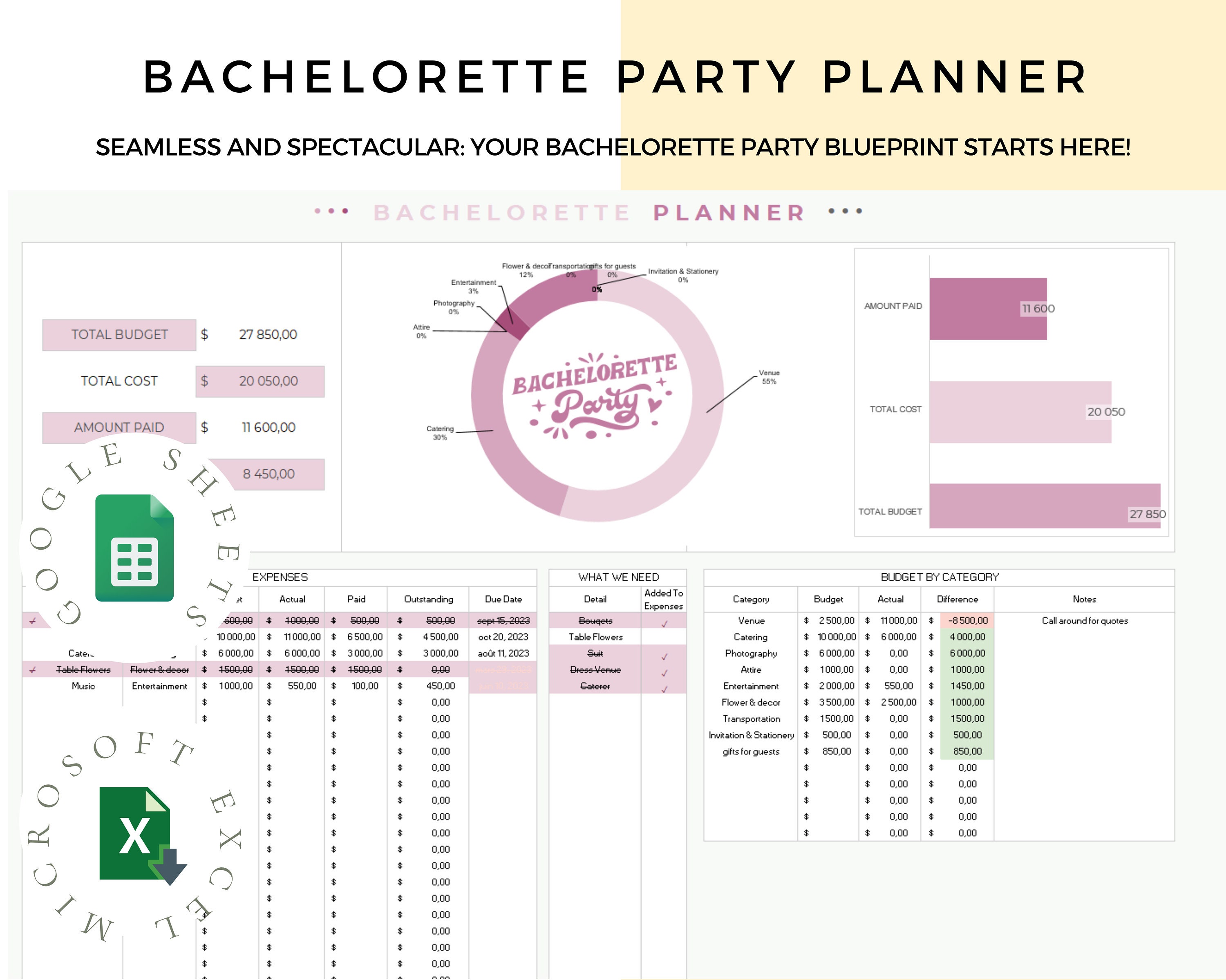 Bachelorette Party Planning Spreadsheet Bachelorette Trip Planner ...