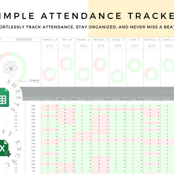 Employee Attendance Tracker Dashboard - Etsy