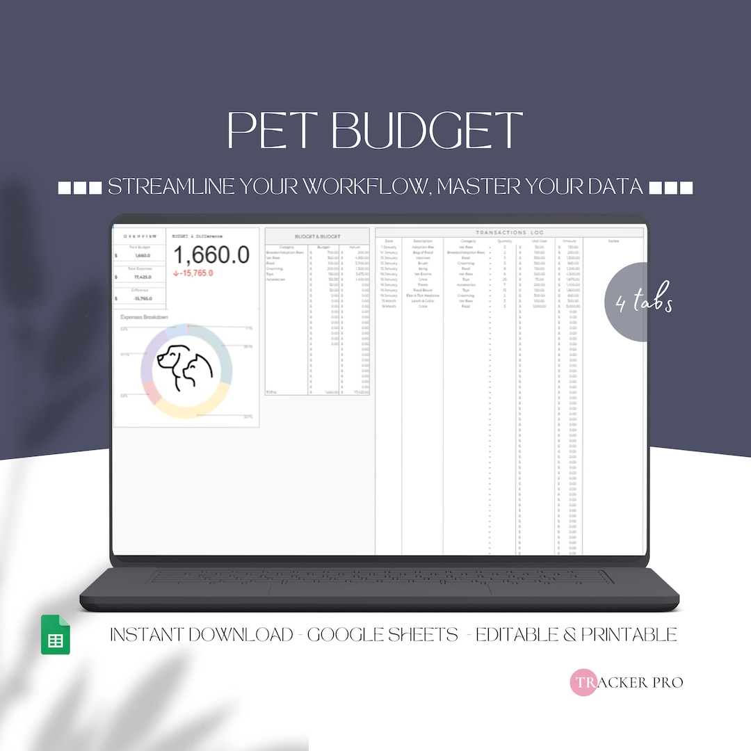 Ultimate Pet Budget Tracker: Plan & Manage Expenses for Food, Vet ...