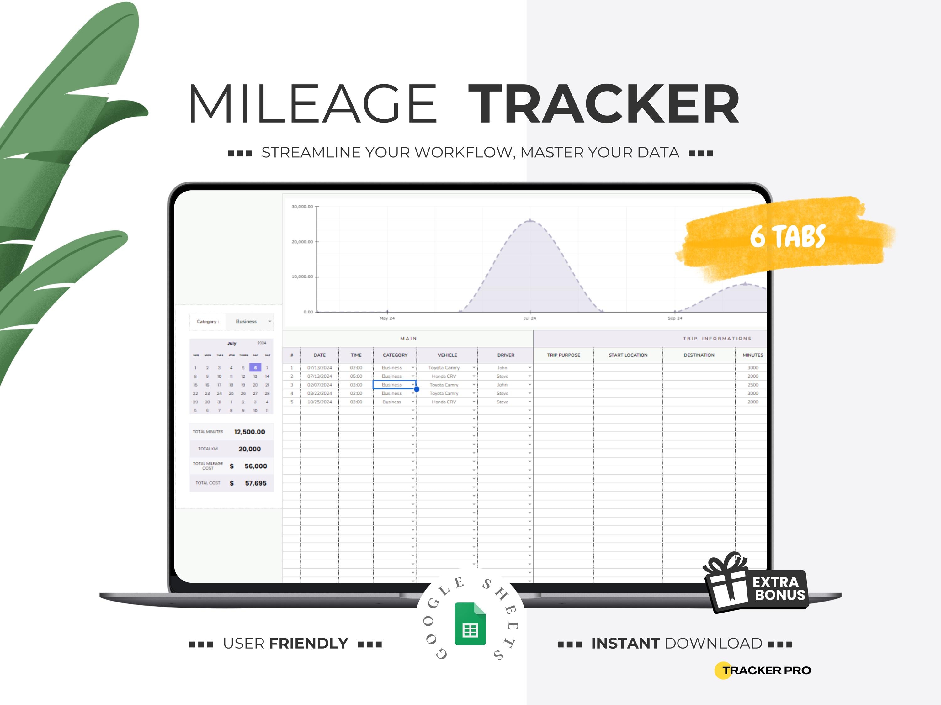 Mileage Expense Tracker, Mileage Log, Mileage Calculator, Mileage ...