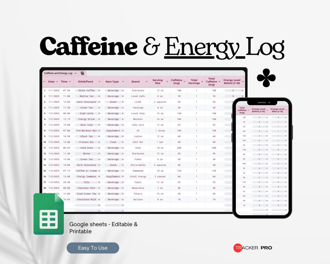 Caffeine and Energy Log Google Sheets, Daily Caffeine Intake Tracker ...