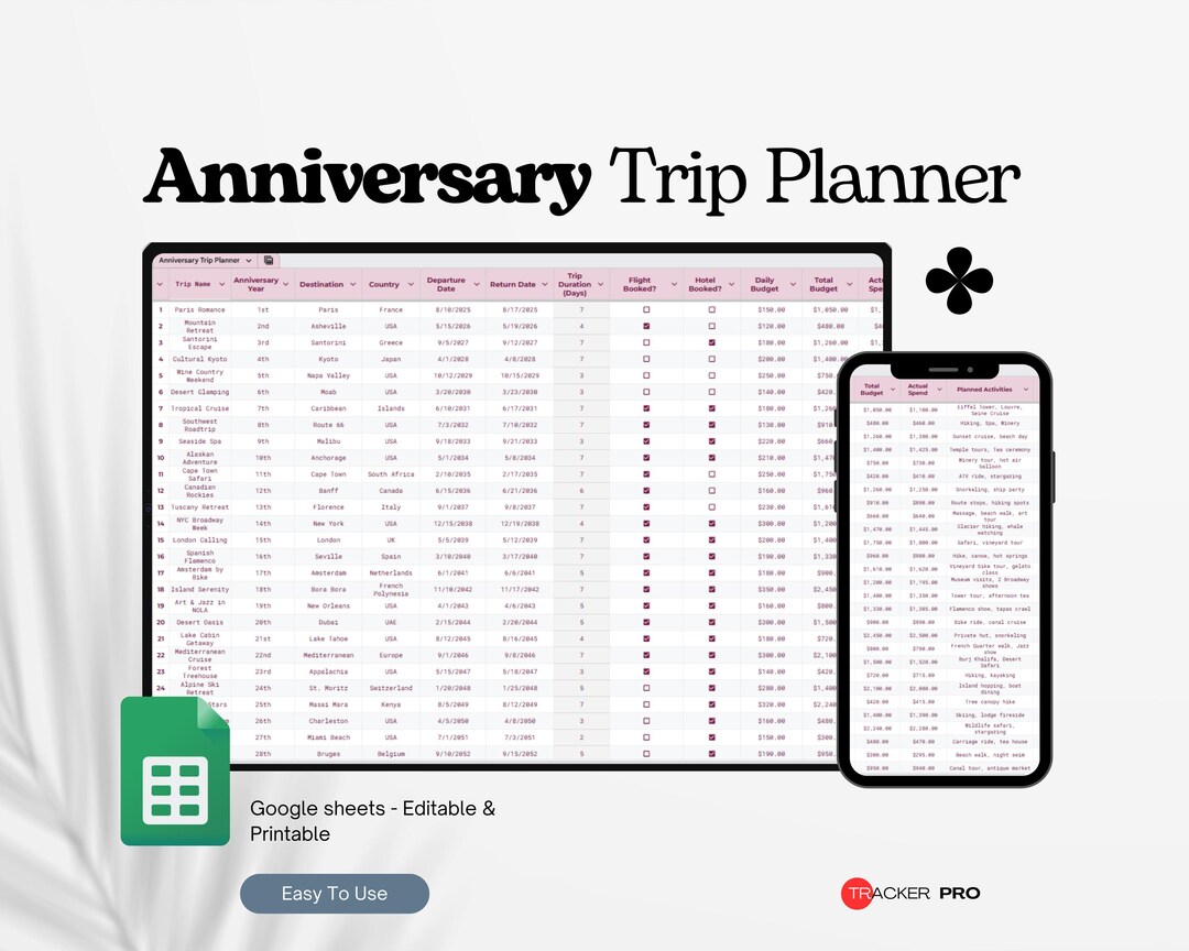 Anniversary Trip Planner Google Sheets, Couples Getaway Organizer ...