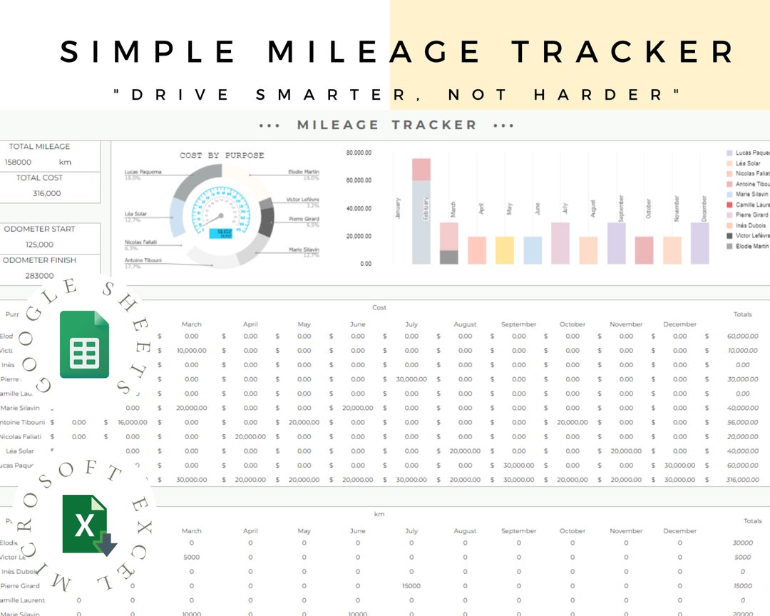 Mileage Log Excel, Mileage Calculator, Mileage Form, Mileage Tracker ...