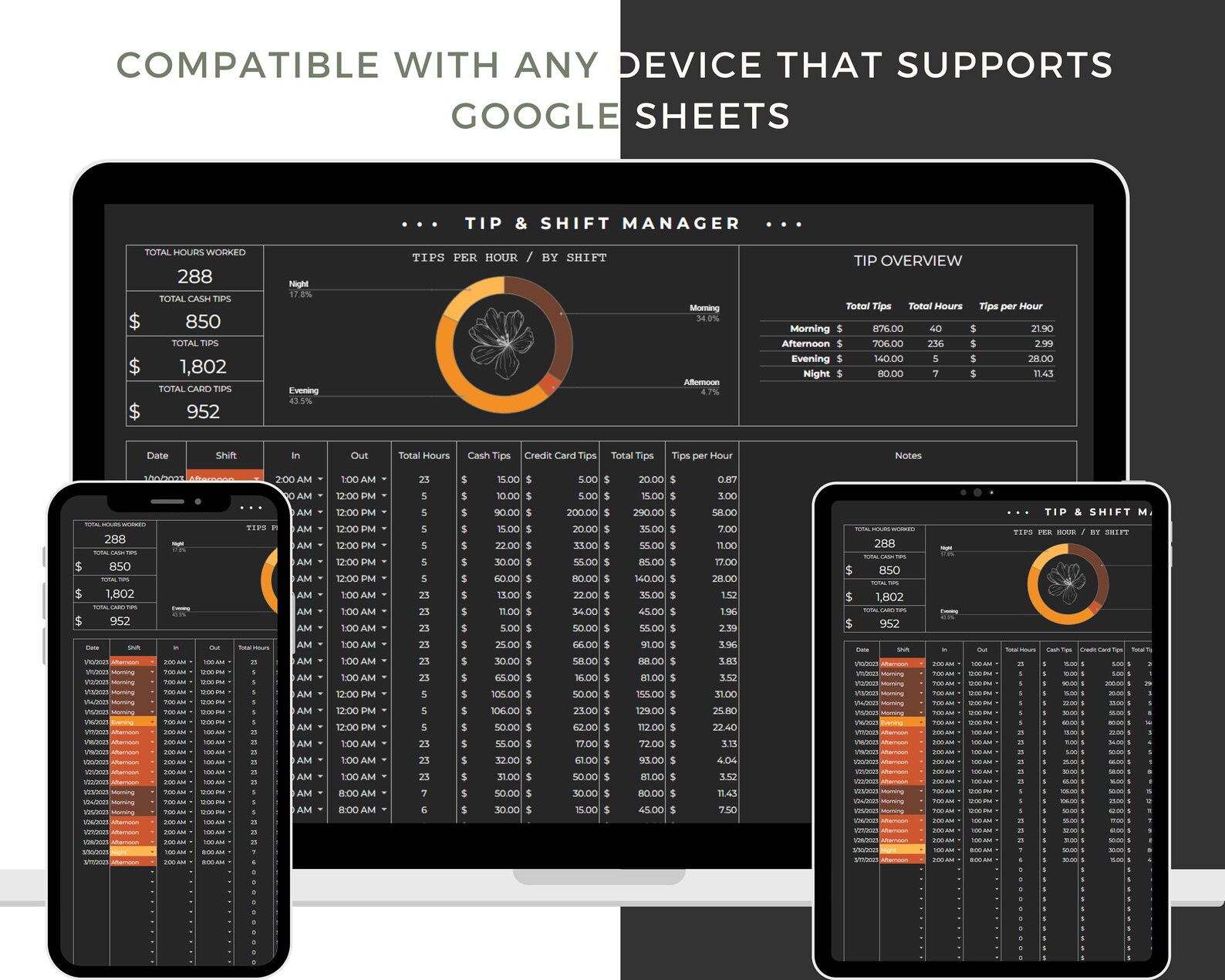 Tip Tracker Excel Spreadsheet, Tips Tracker, Tip Shift Tracker, Server ...