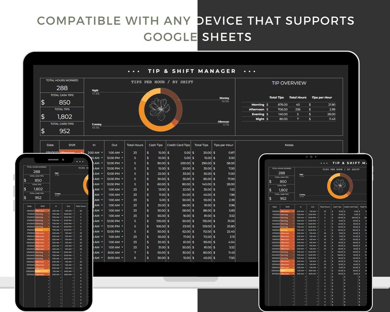 Tip Tracker Excel Spreadsheet Tips Tracker Tip Shift Tracker Server Tip Tracker Tip Log