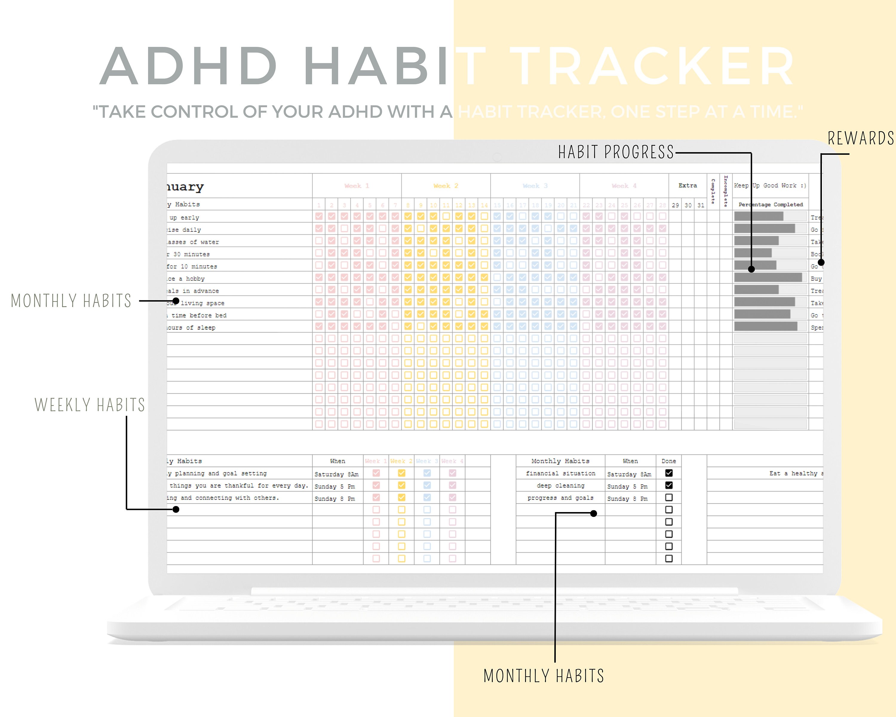 Habit Tracker Spreadsheet Template for Google Sheets, Habit Tracker ...