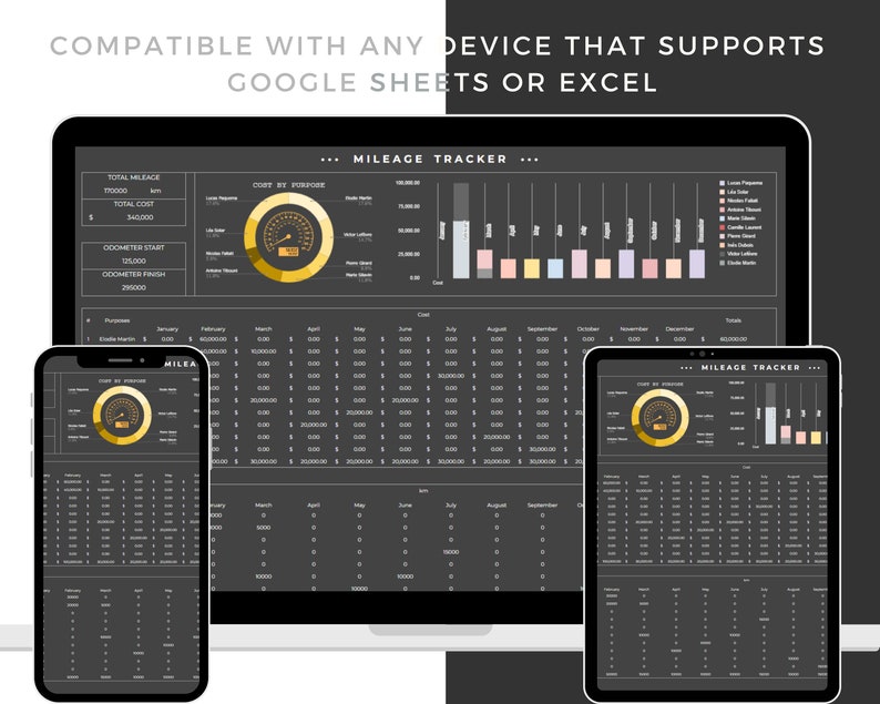 Mileage Tracker, Mileage Log, Miles Traveled, Vehicle Mileage, Car ...