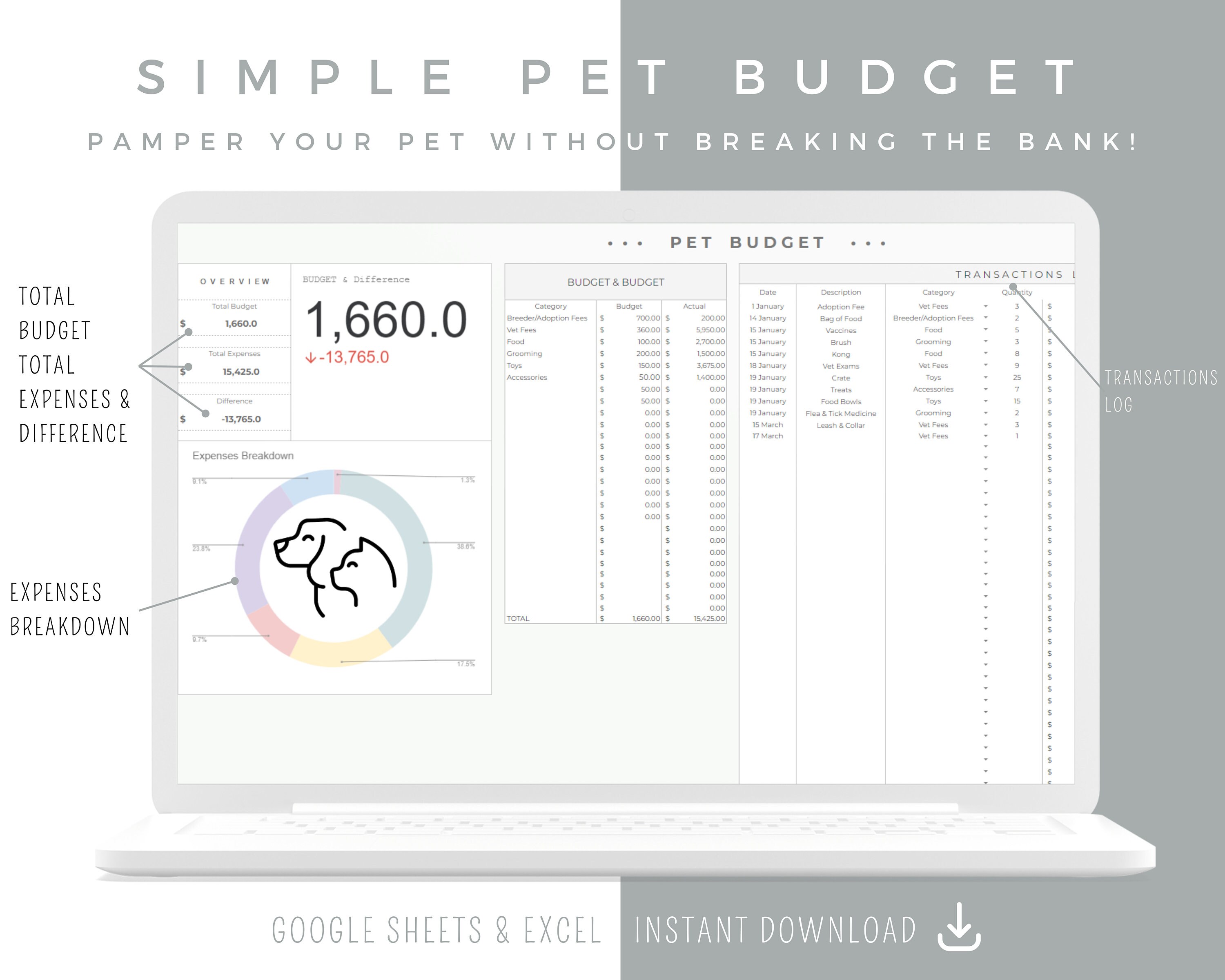 Pet Expense Tracker, Pet Budget Spreadsheet, Pet Spending Template ...