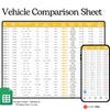 Car Comparison Template - Etsy