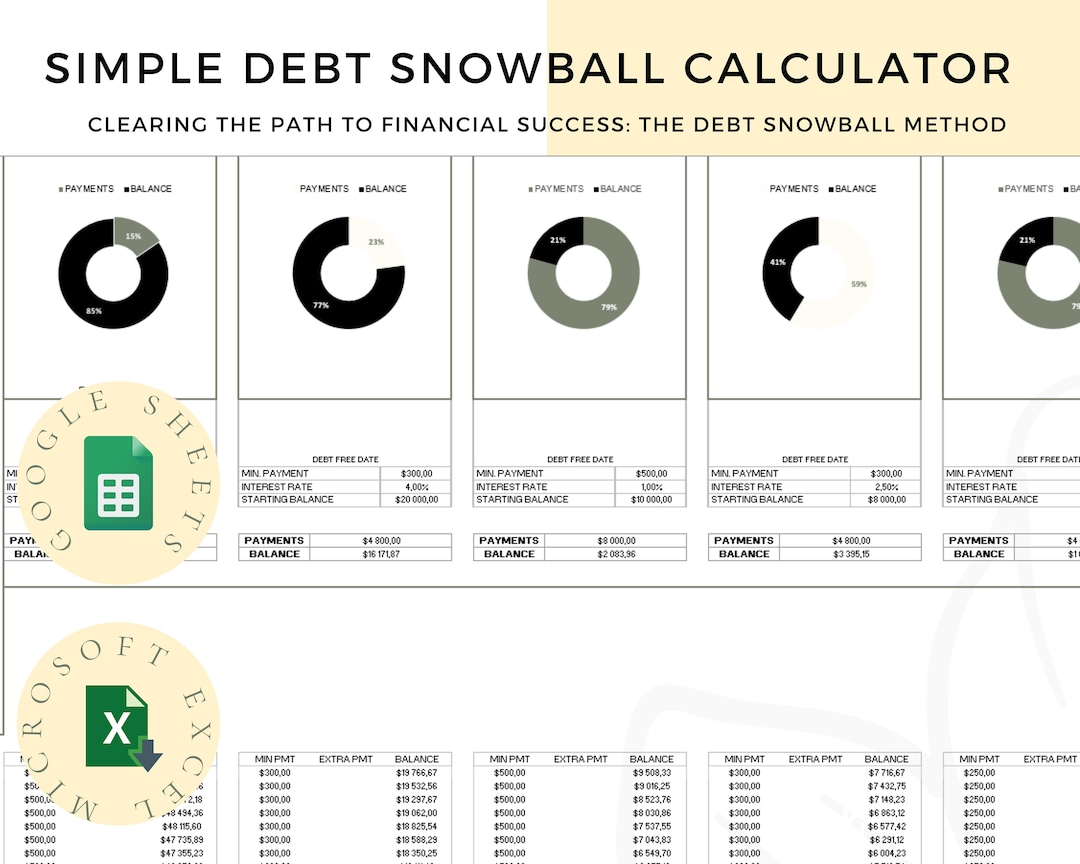 Dave Ramsey Debt Snowball Calculator, 20 Debts, Excel Budget Planner Spreadsheet, Financial ...