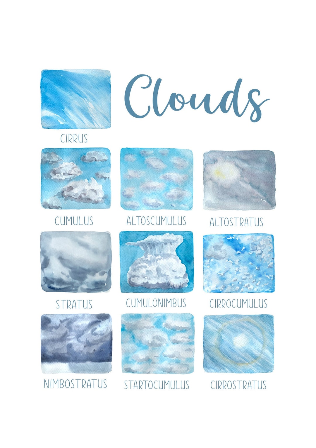 Clouds Homeschool Wall Print Poster - Etsy