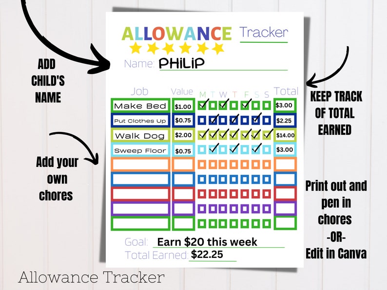 Instant Download | Printable Kids Allowance Earning Chart | How to Earn ...