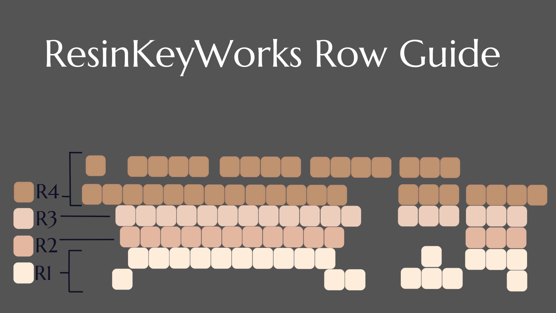 Ruby Red Blank 1U Accent Keycaps, Transparent Hand Polished Resin OEM ...