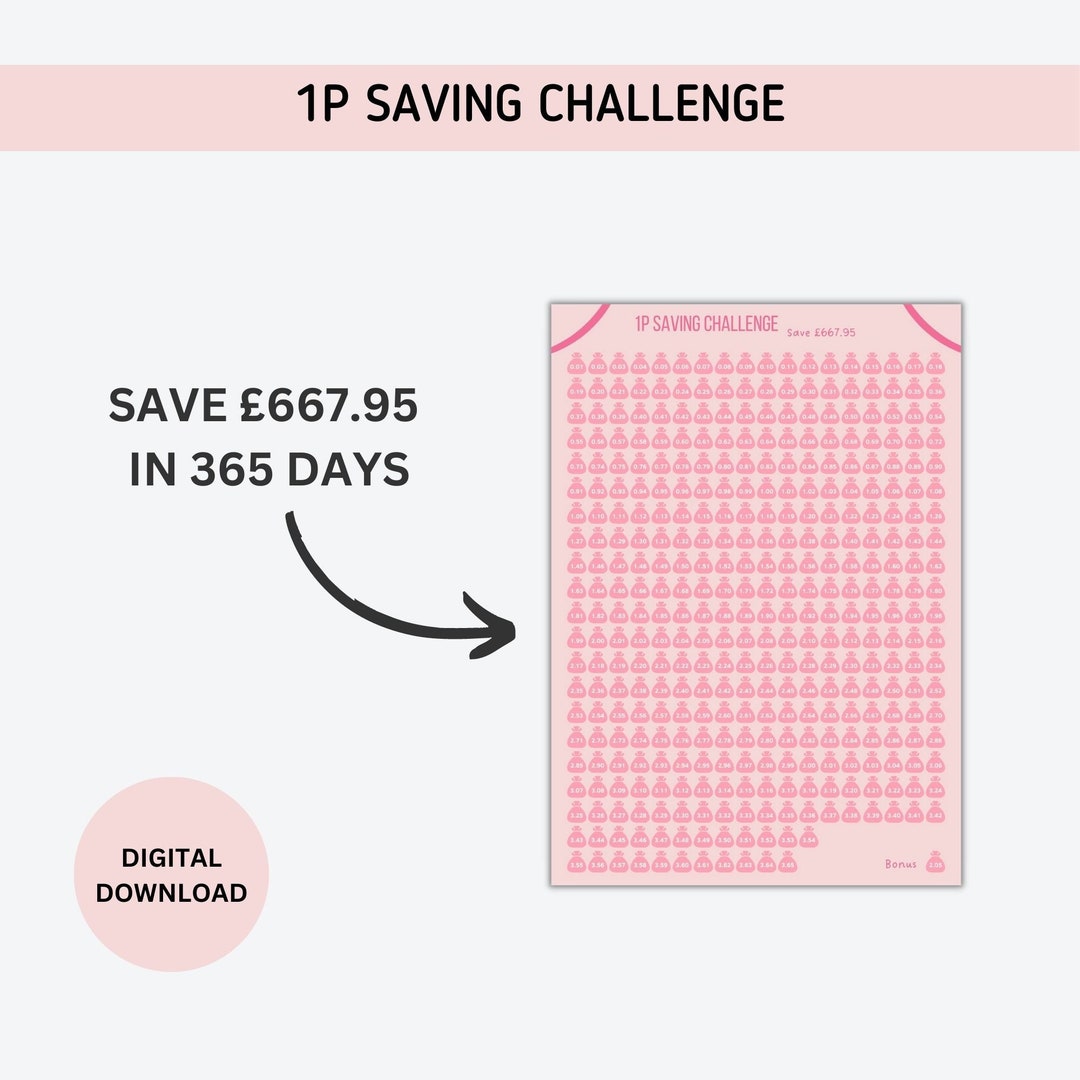 1p Saving Challenge, 1p Savings Challenge PDF Fits A6 Budget Binder ...