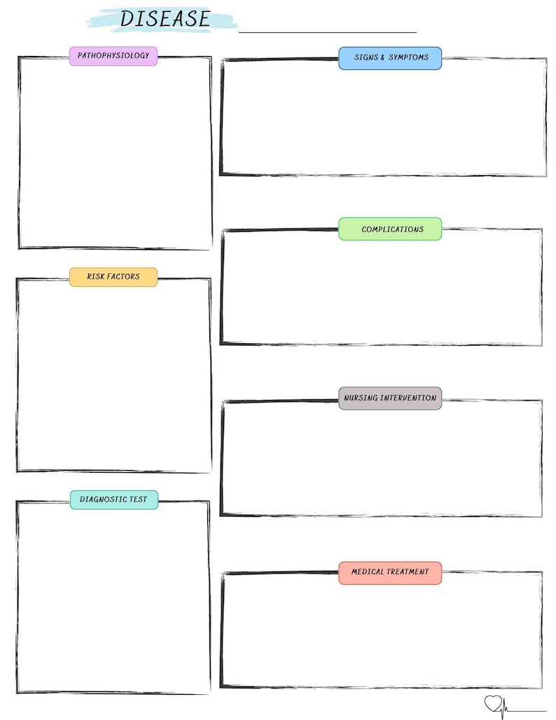 Disease Nursing Template, Disease Nursing Notes, Pathophysiology ...