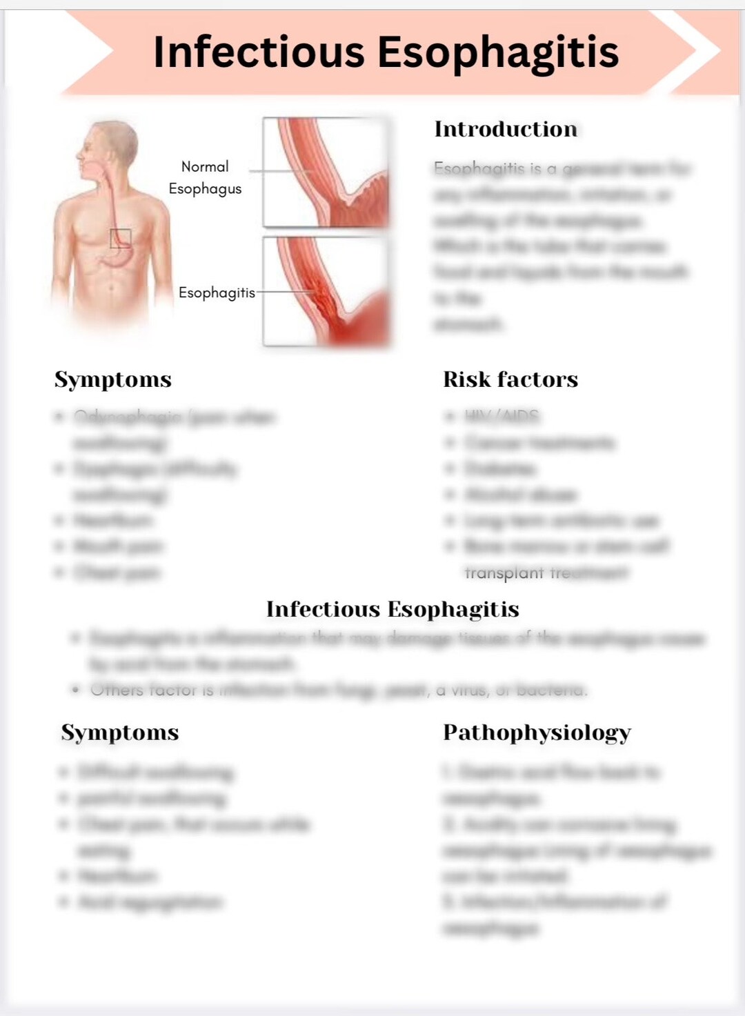 Infectious Esophagitis Nursing Notes Medical Notes - Etsy