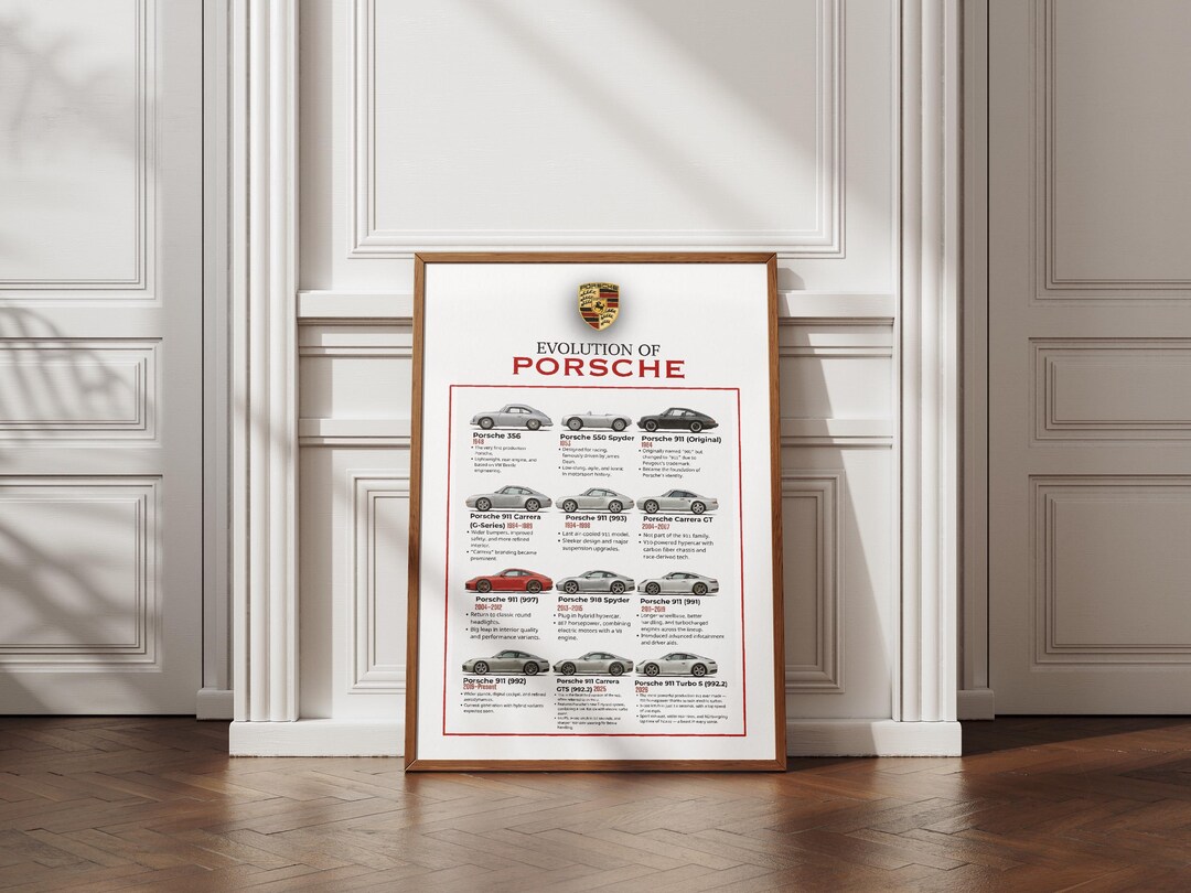 Porsche Evolution Poster, Car Wall Art Print, Digital Download - Etsy