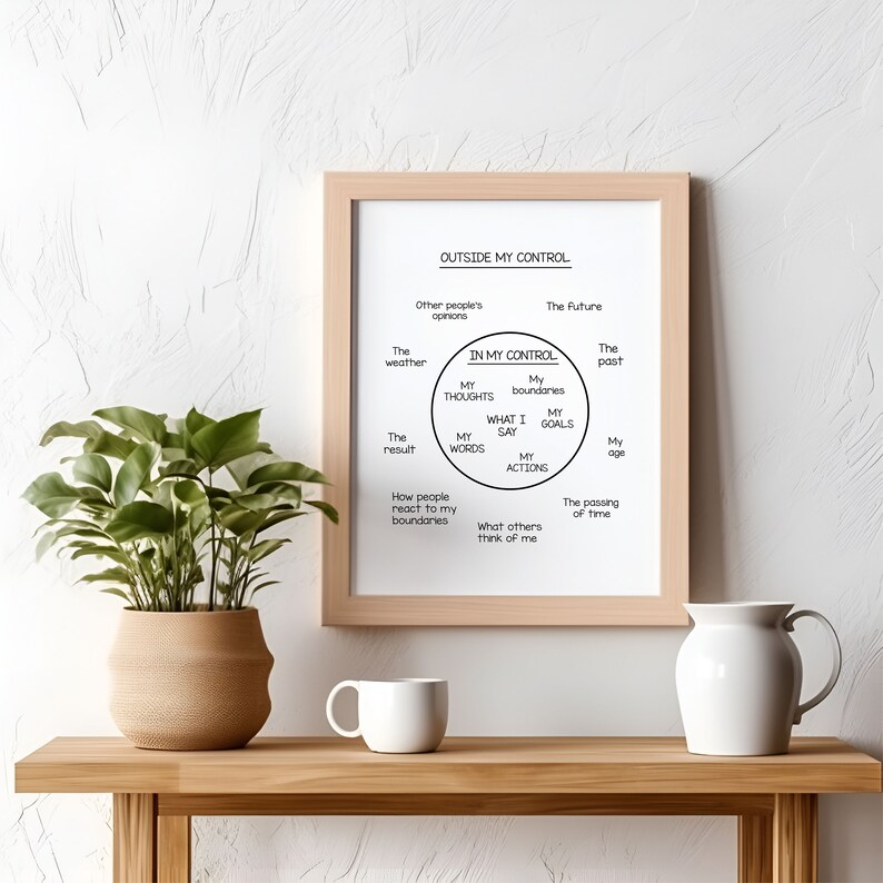 Circle of Control Poster, What I Can and Cannot Control, Therapy Office ...