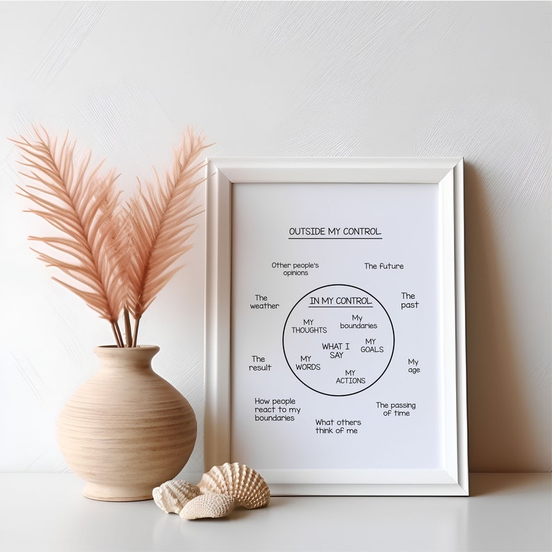 Circle of Control Poster, What I Can and Cannot Control, Therapy Office ...