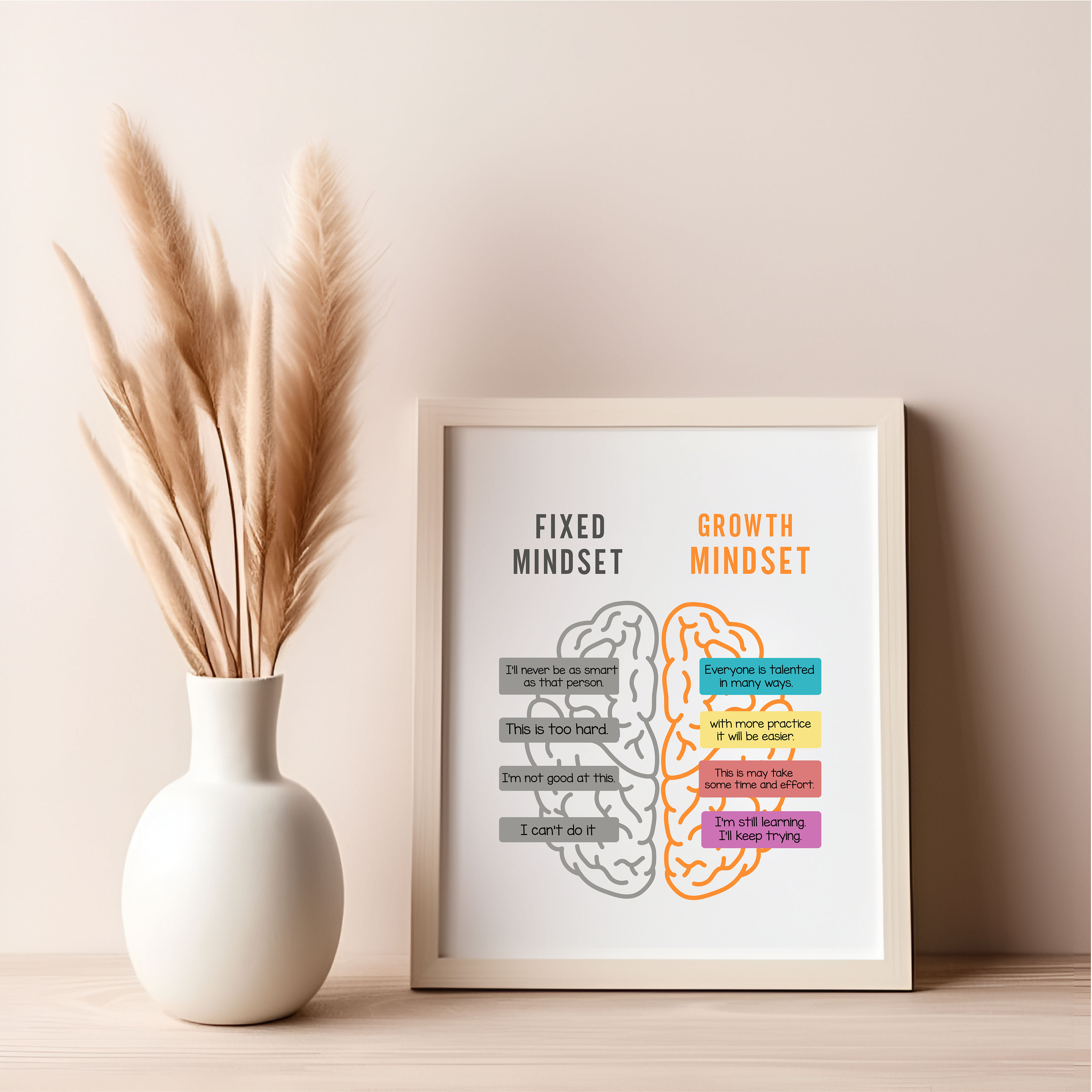 Growth Mindset Printable Therapy Prints Psychologist Wall - Etsy