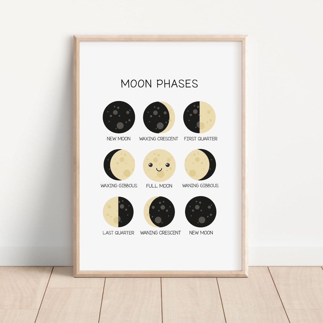 Moon Phases Prints, Educational Posters, Prints for Kids, Learning Moon ...
