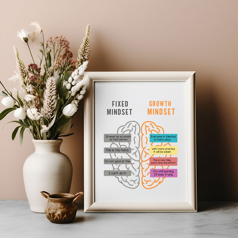 Growth Mindset Printable, Therapy Prints, Psychologist Wall Art, Office ...