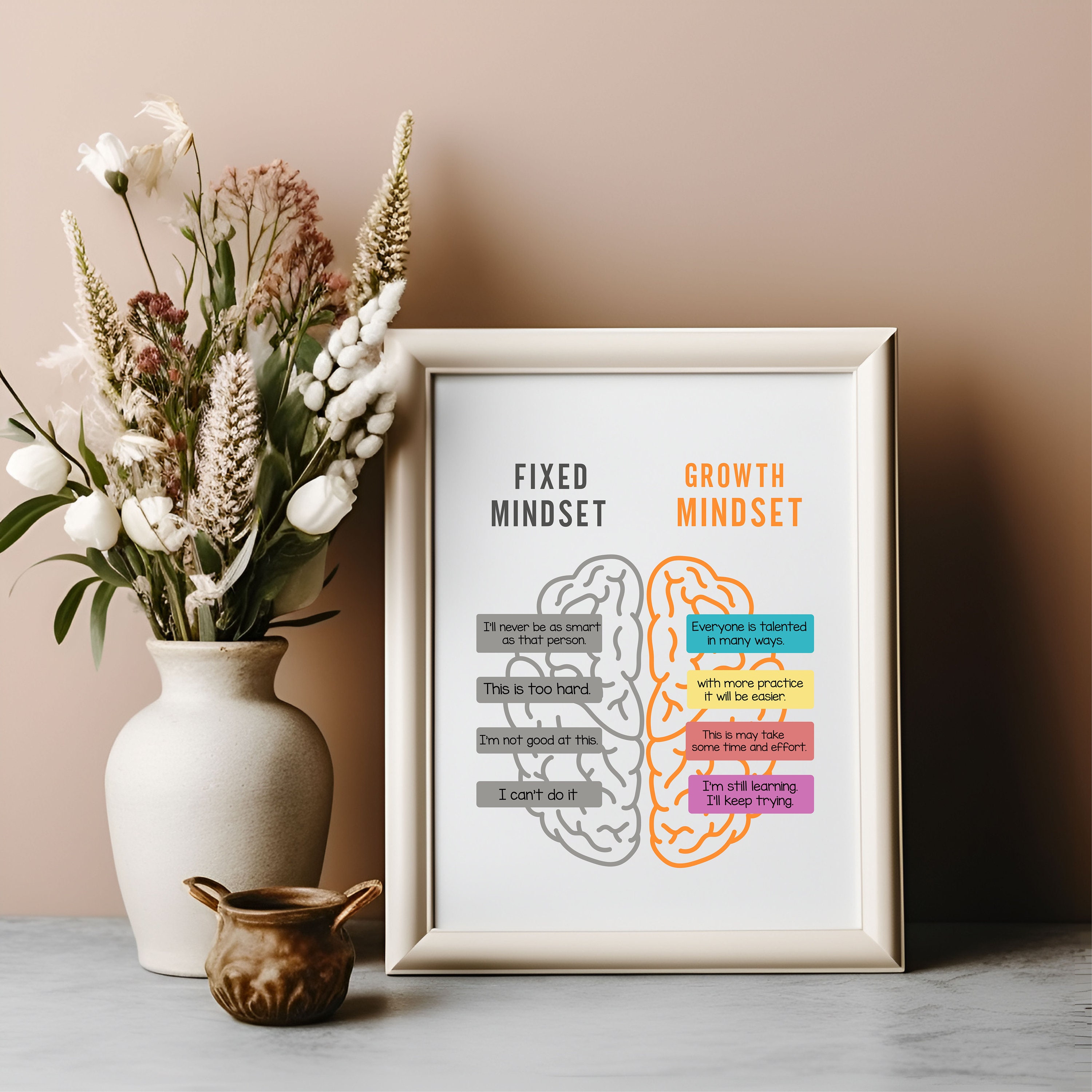 Growth Mindset Printable, Therapy Prints, Psychologist Wall Art, Office ...