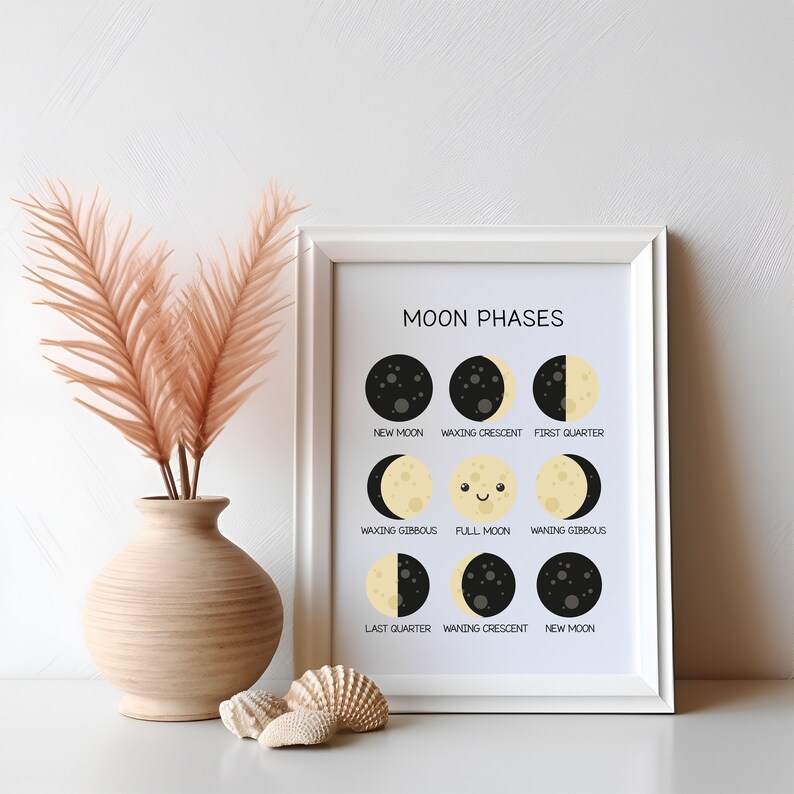 Moon Phases Prints, Educational Posters, Prints for Kids, Learning Moon ...