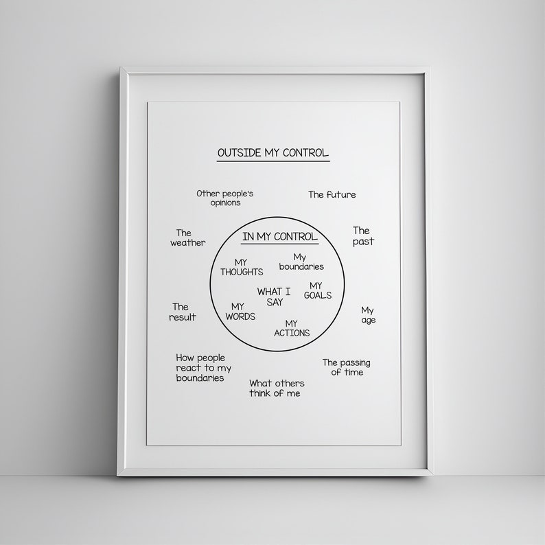 Circle of Control Poster, What I Can and Cannot Control, Therapy Office ...