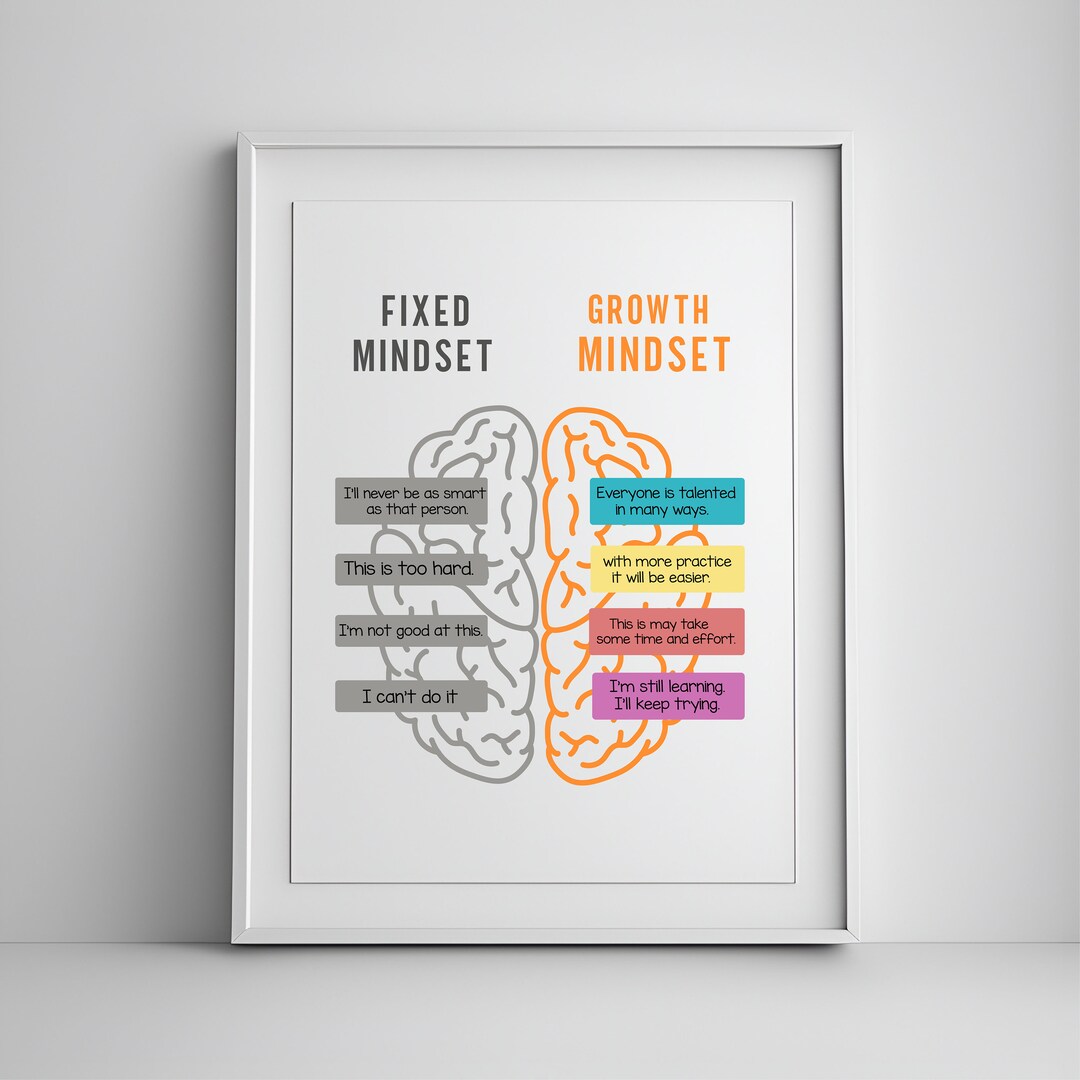 Growth Mindset Printable, Therapy Prints, Psychologist Wall Art, Office ...