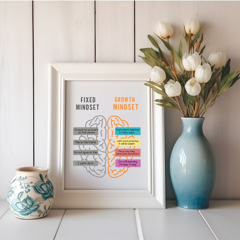 Growth Mindset Printable, Therapy Prints, Psychologist Wall Art, Office ...