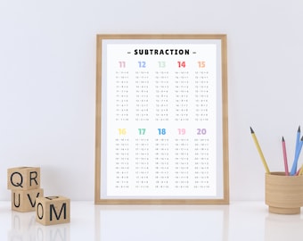 Instant Digital Download Addition Table Poster | Addition Chart Poster ...