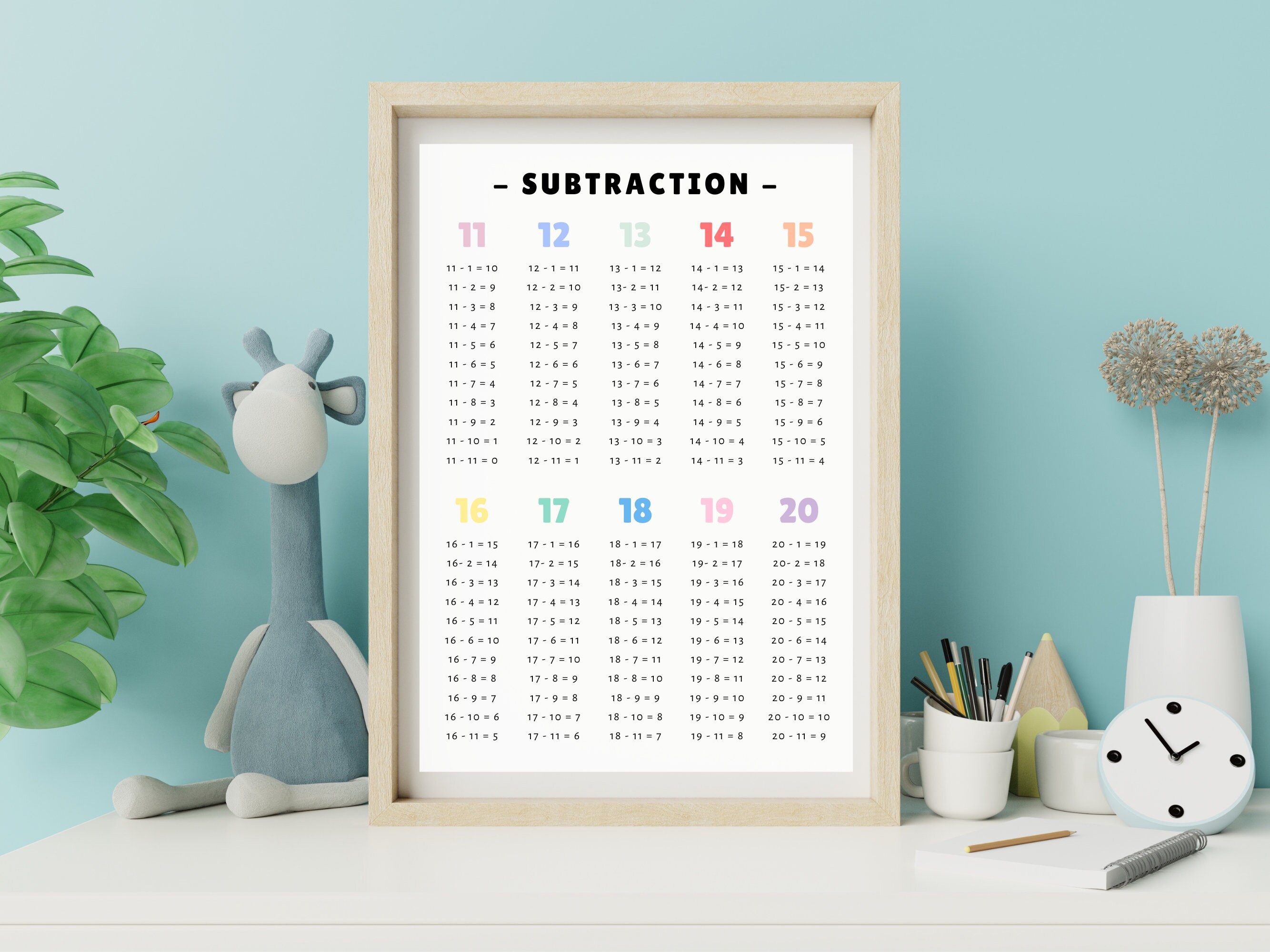Instant Digital Download Subtraction Table (11-20) Poster | Subtraction ...