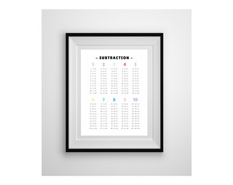 Instant Digital Download Addition Table Poster | Addition Chart Poster ...