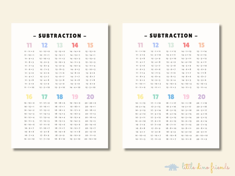 Instant Digital Download Subtraction Table (11-20) Poster | Subtraction ...