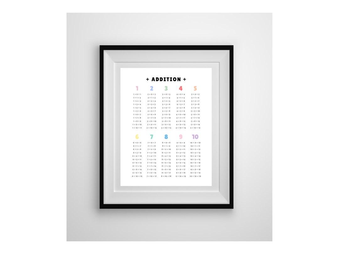 Instant Digital Download Addition Table Poster | Addition Chart Poster ...