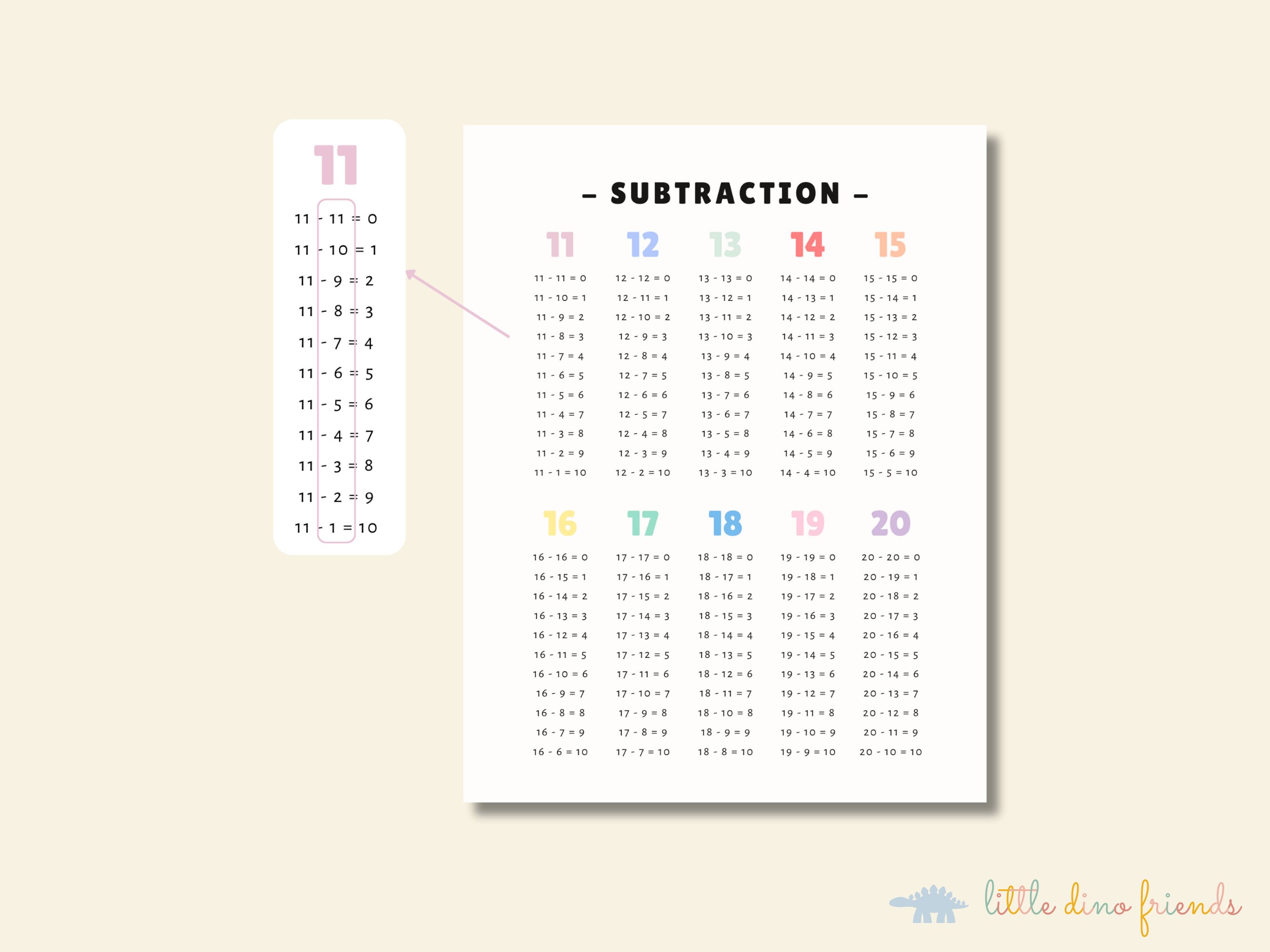 Instant Digital Download Subtraction Table (11-20) Poster | Subtraction ...