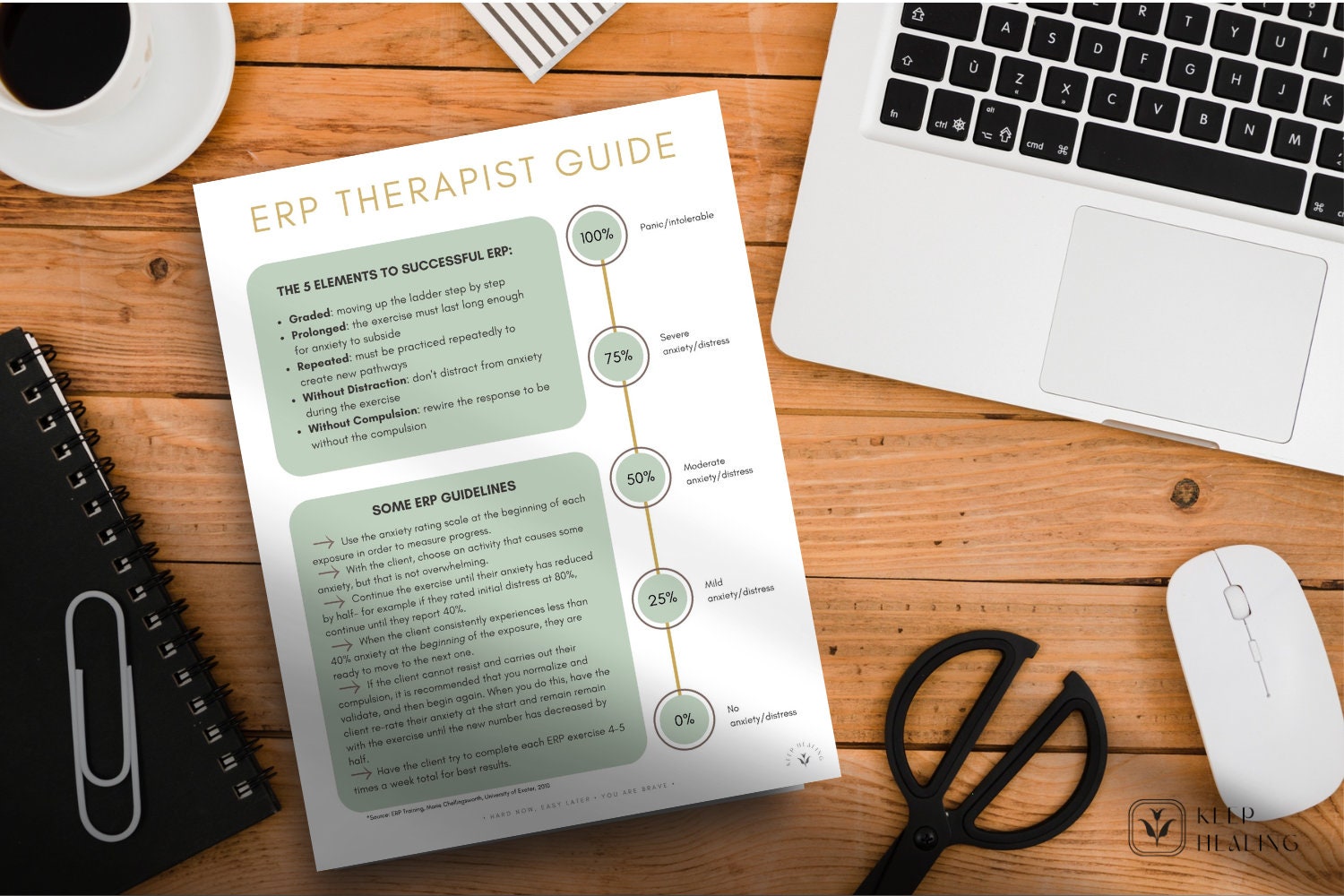 OCD Therapy Bundle Printable PDF | Obsessive Compulsive Disorder ...