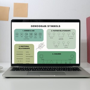 Family Therapy Bundle Printable PDF Genogram Attachment - Etsy