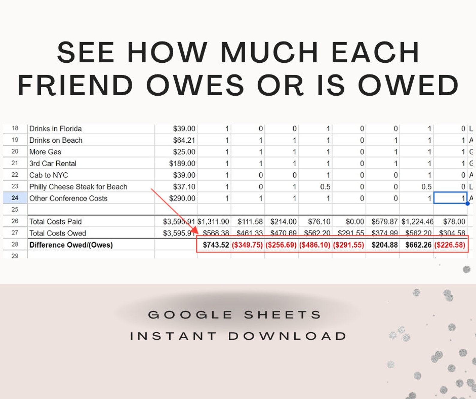 Splitting Costs With Friends Spreadsheet Template | Google Sheets ...