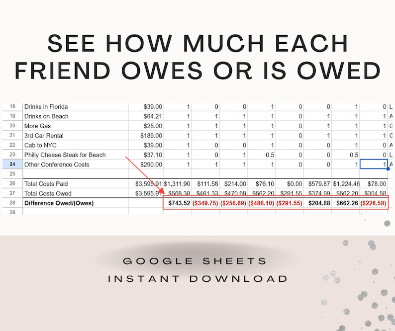 Splitting Costs With Friends Spreadsheet Template | Google Sheets ...