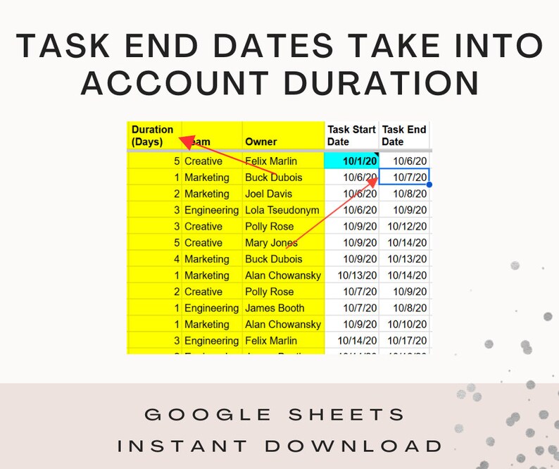 Project Plan With Task Dependencies Spreadsheet Template | Google Sheets Template for Project ...